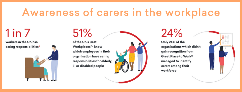 6 Steps to Supporting Carers in the Workplace