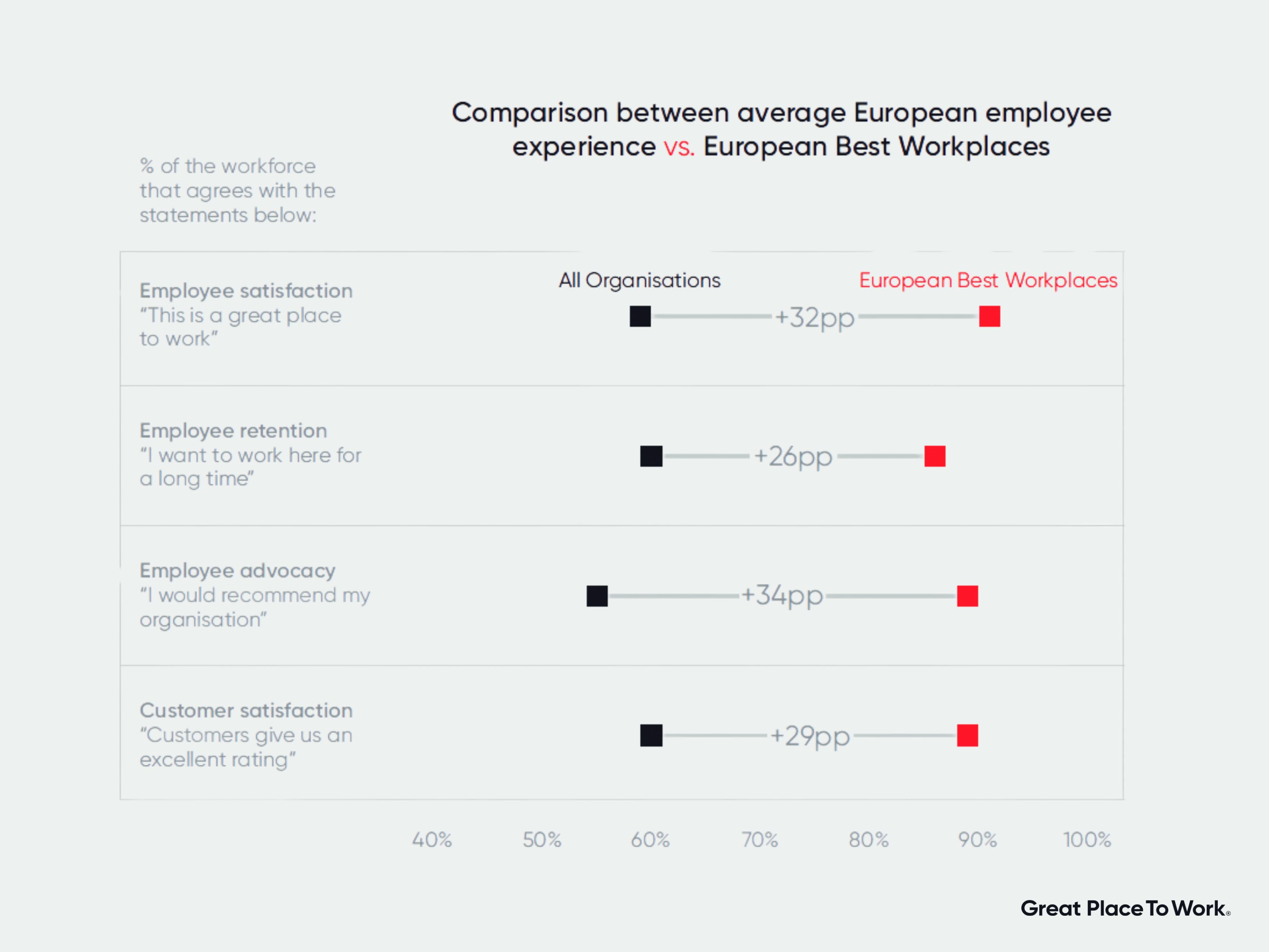 European Workforce Study 2025 | Great Place To Work