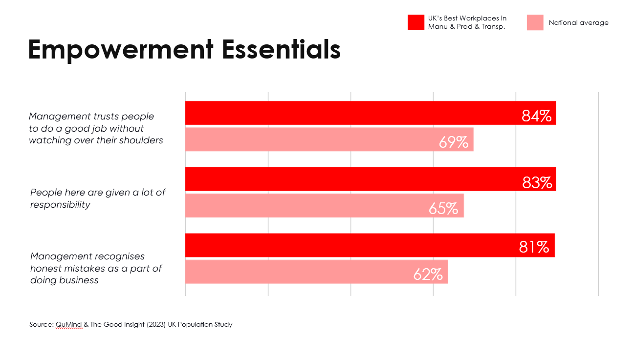 How Manufacturing, Production and Transportation Employers Can Improve ...
