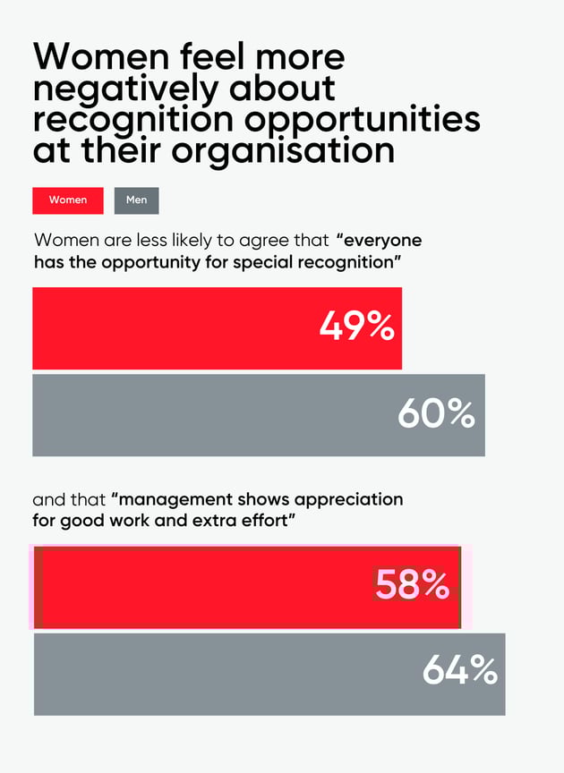 HR Trends for 2025: Lessons from the UK's Best Workplaces