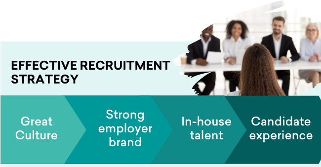 The Power of Strong Employer Branding in Recruitment Strategy